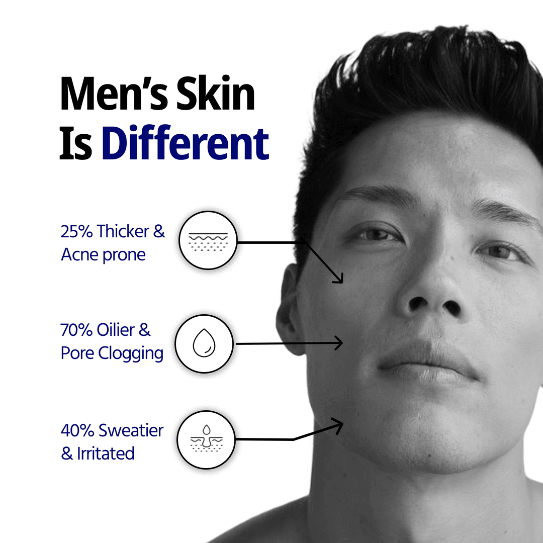 Helios - Best Sunscreen for Men | Reginald Men Sunscreen for Protection