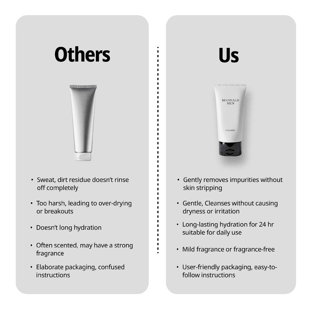 Apollo - Brightening Facewash – Reginald Men