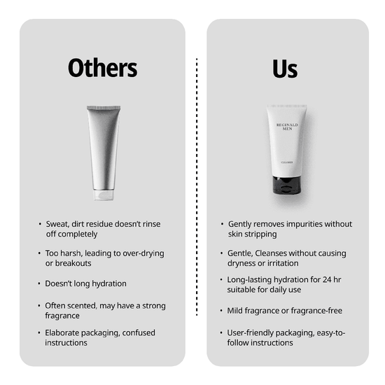 Apollo - Defending Face & Beard Wash – Reginald Men