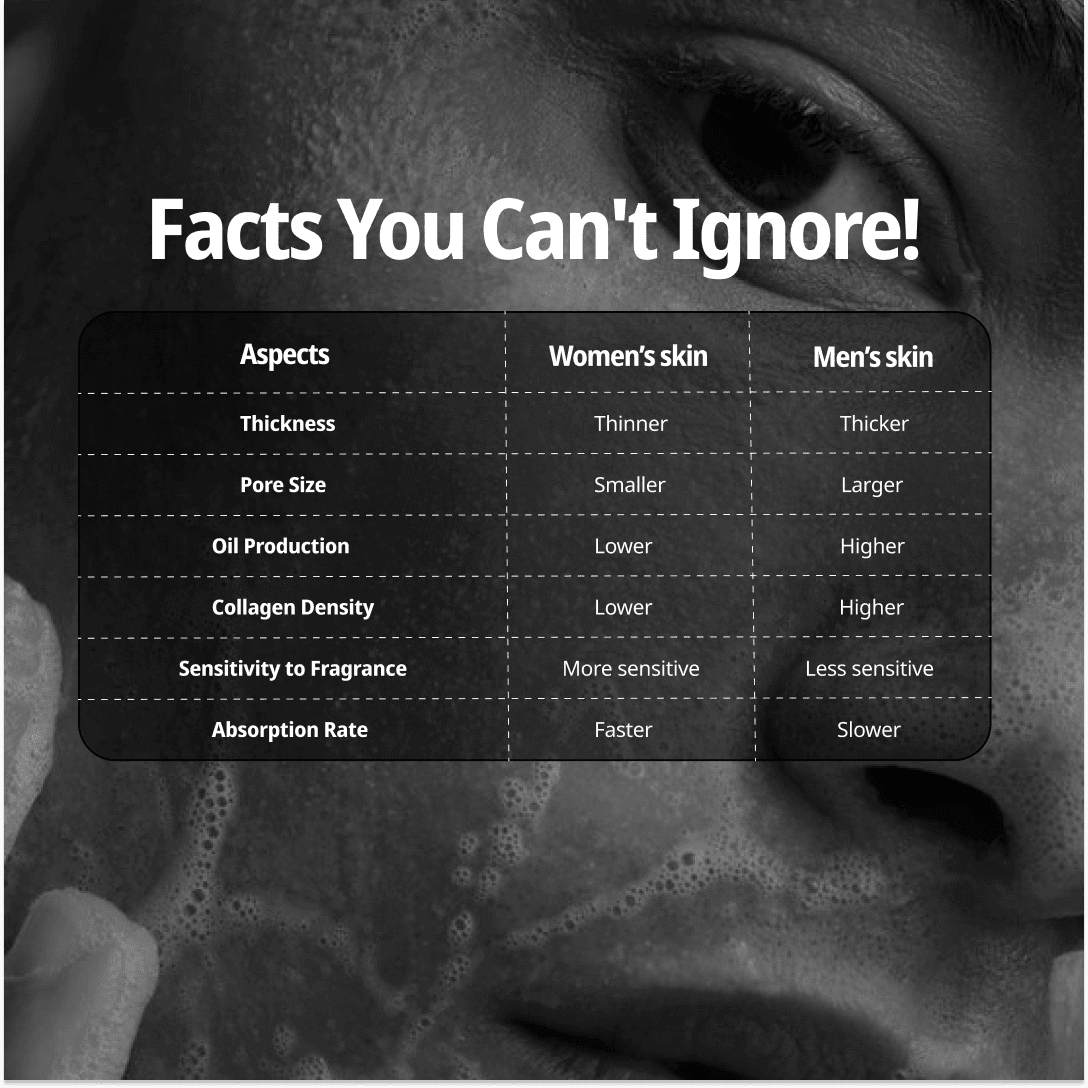 Apollo - Hydrating Face & Beard Wash – Reginald Men